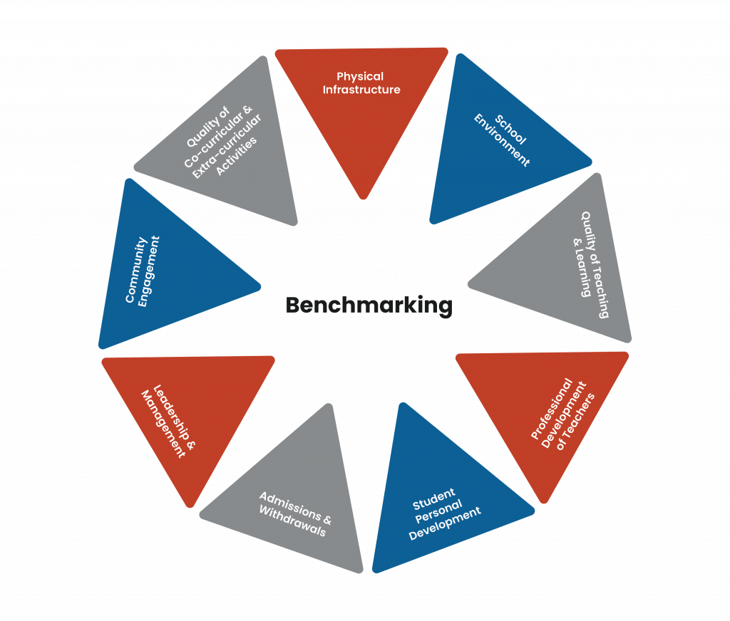 Benchmarking - RedMarker