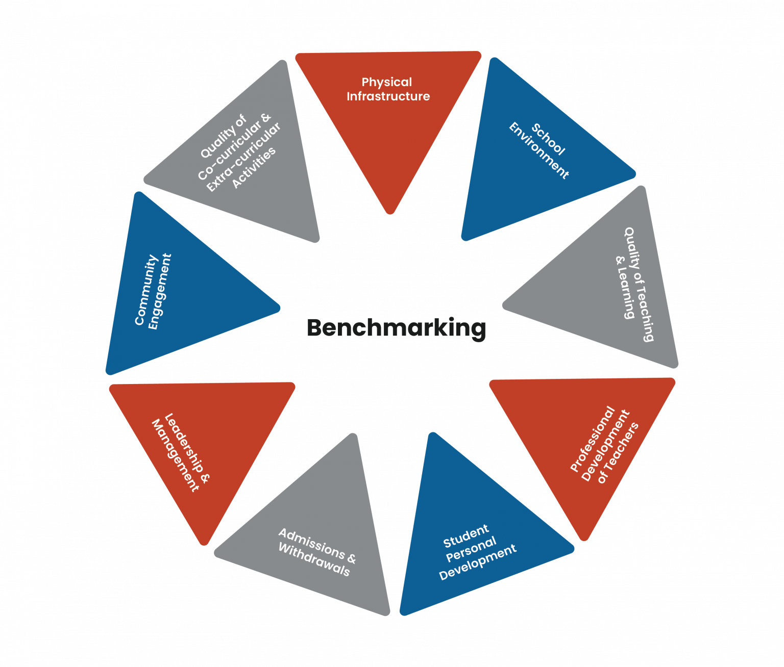 Benchmarking - RedMarker